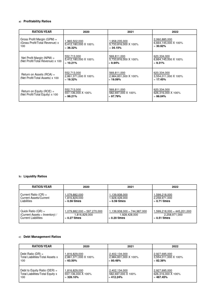 Nestle Financial Ratio Analysis 2020-2022 | PDF