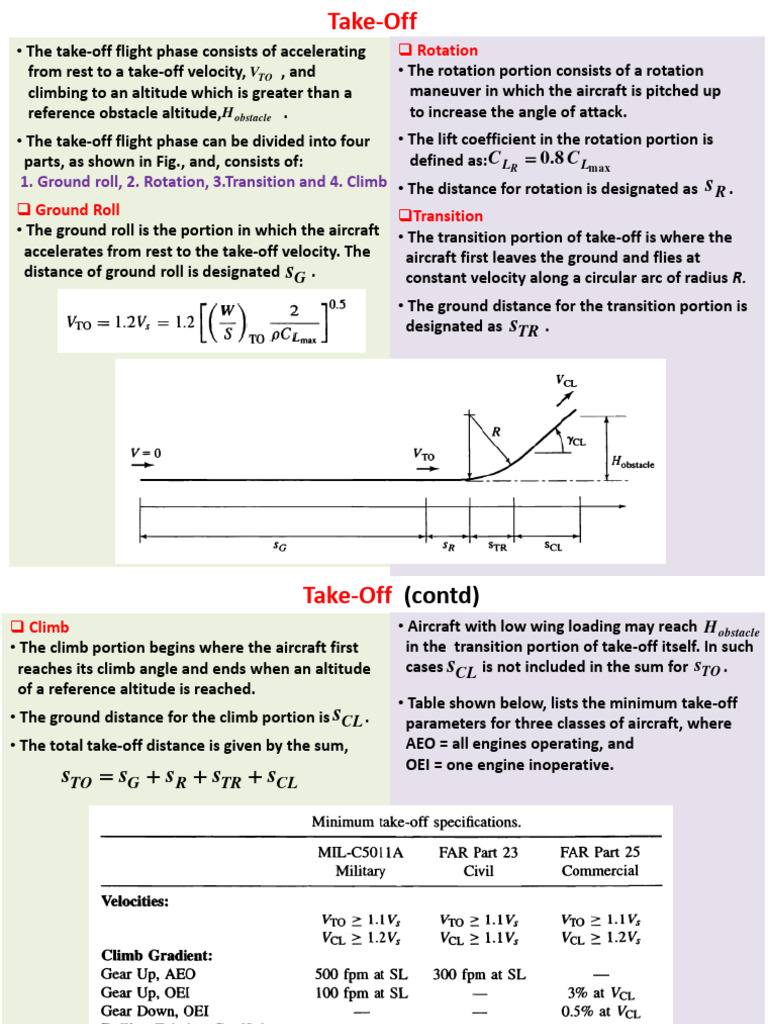 Module 3 New | PDF | Flap (Aeronautics) | Lift (Force)