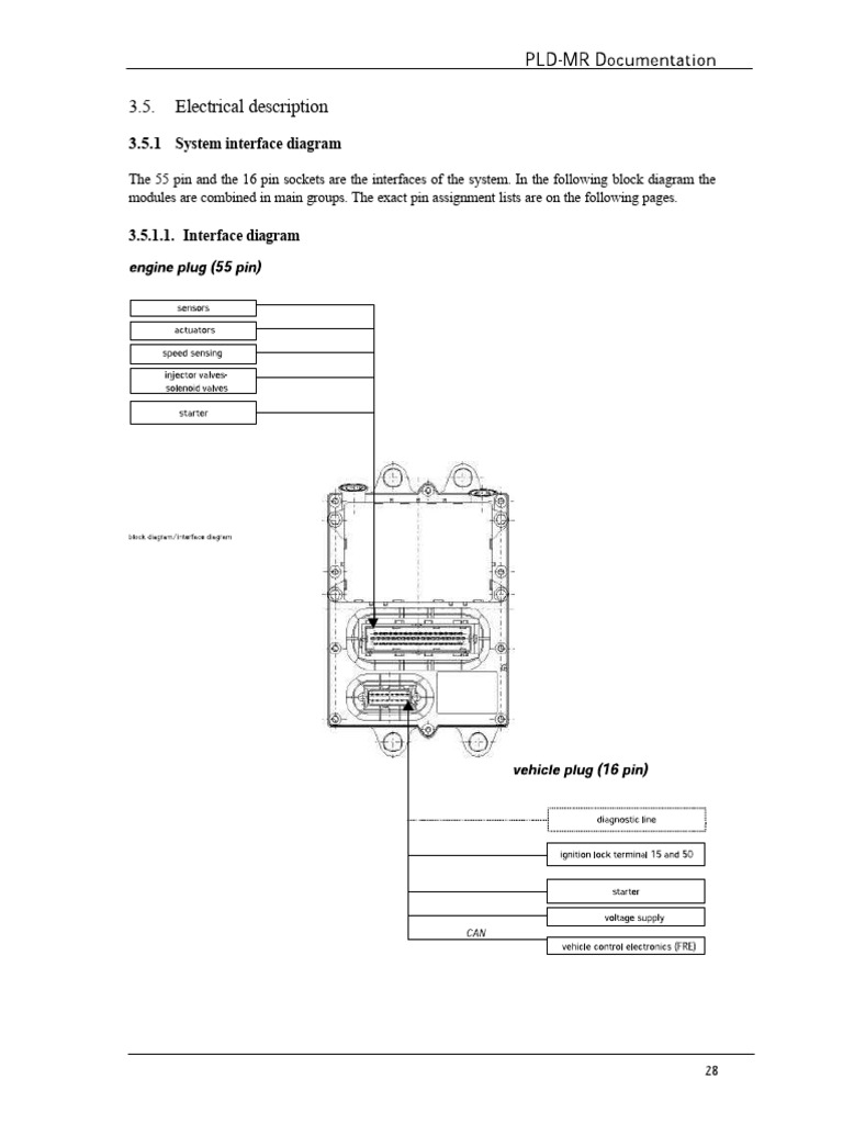 System Interface Diagram MB Engine | PDF | Valve | Feedback