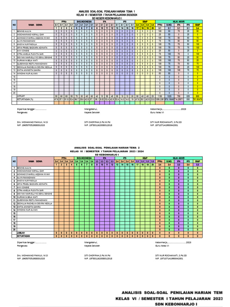 ANALISIS 1 PH TEMA I KLAS VIxlsx | PDF