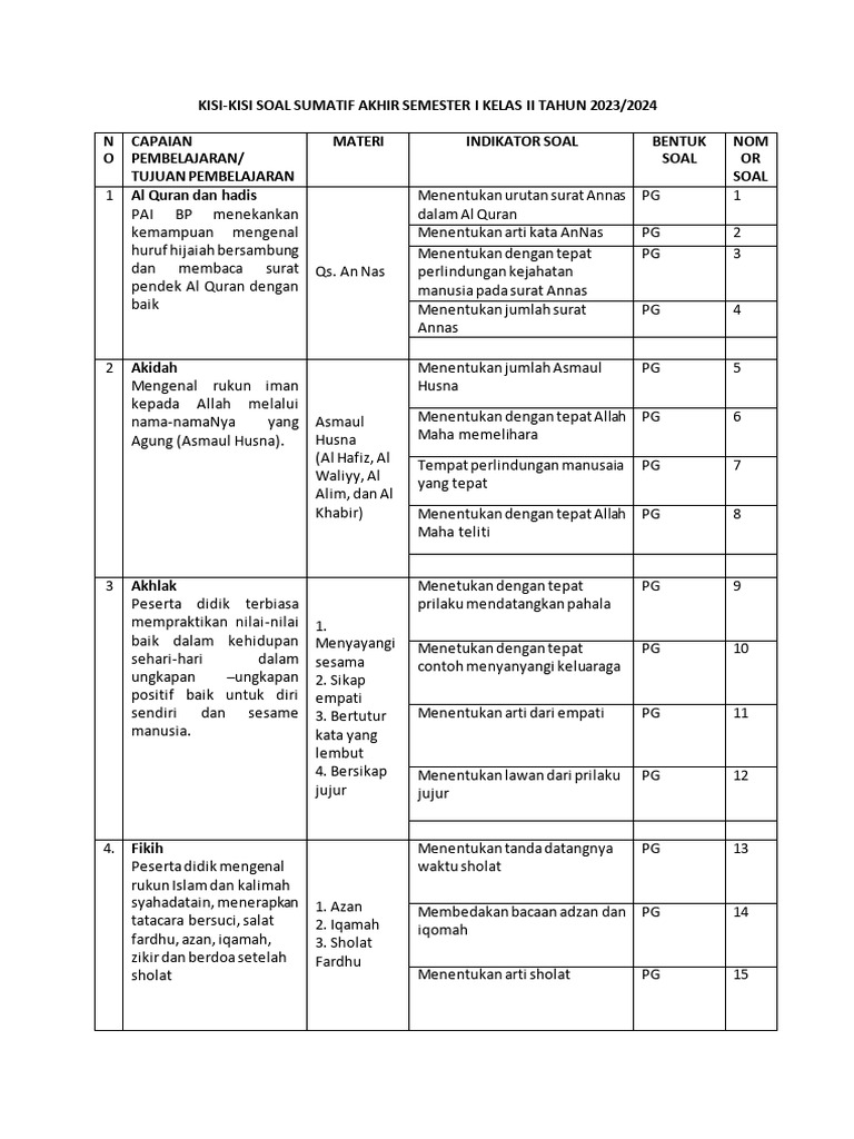 KISI Kisi SAS II | PDF