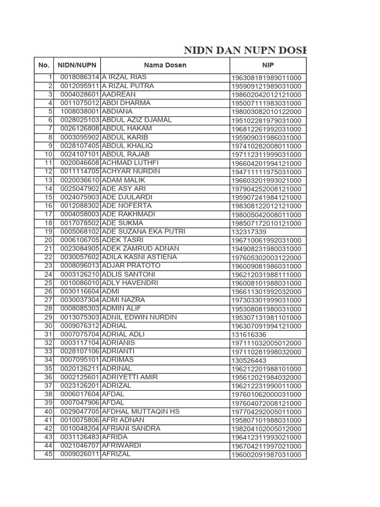 NIDN NUPN Dosen Unand | PDF