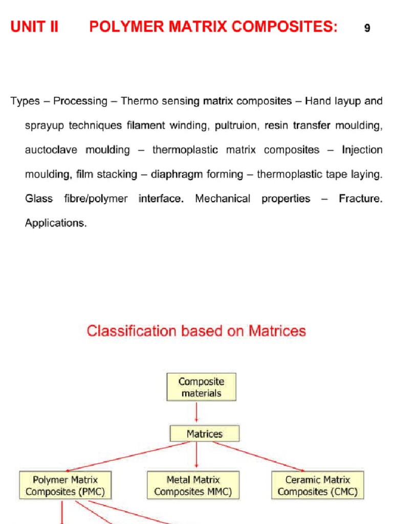 Polymer Matrix | PDF