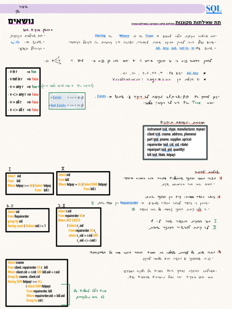 SQL Queries for Database Management | PDF
