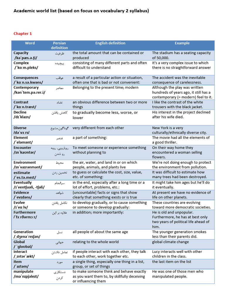 Academic World List | PDF | Attitude (Psychology) | Mind