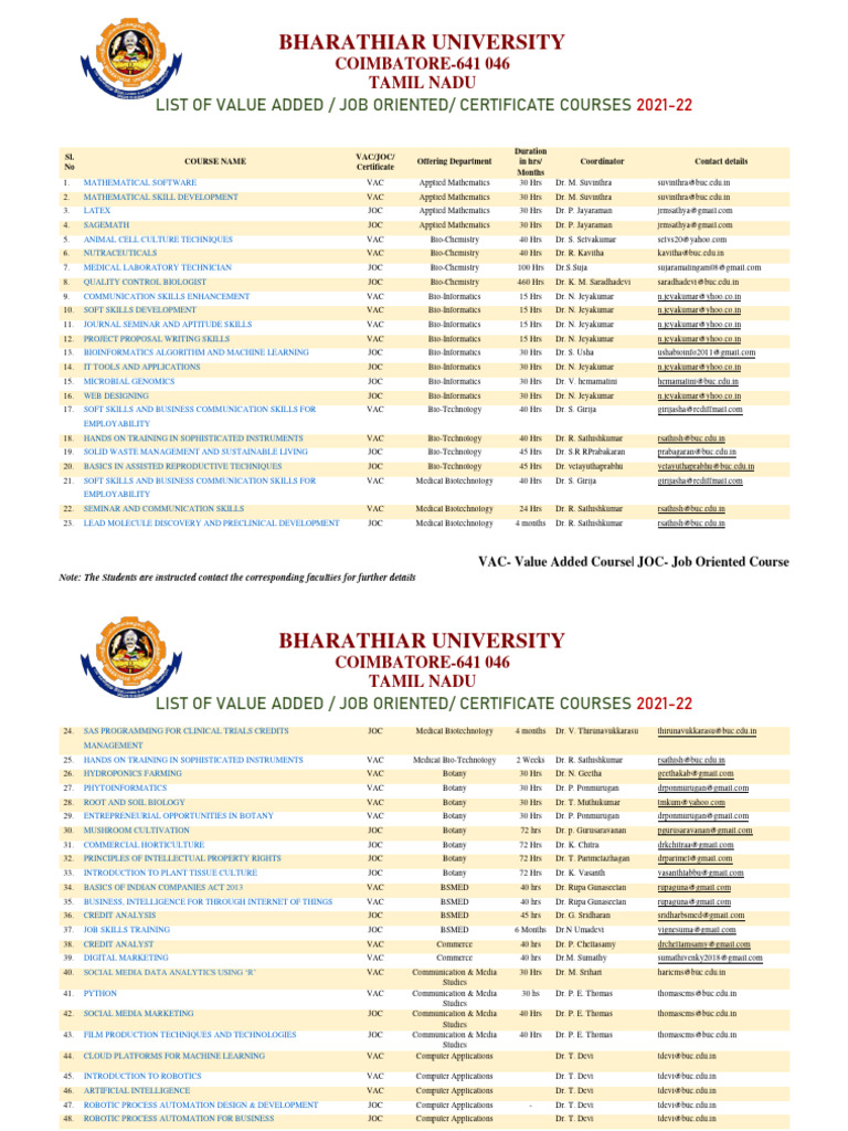 VAC List 2021-22 | PDF | Bioinformatics | Biotechnology
