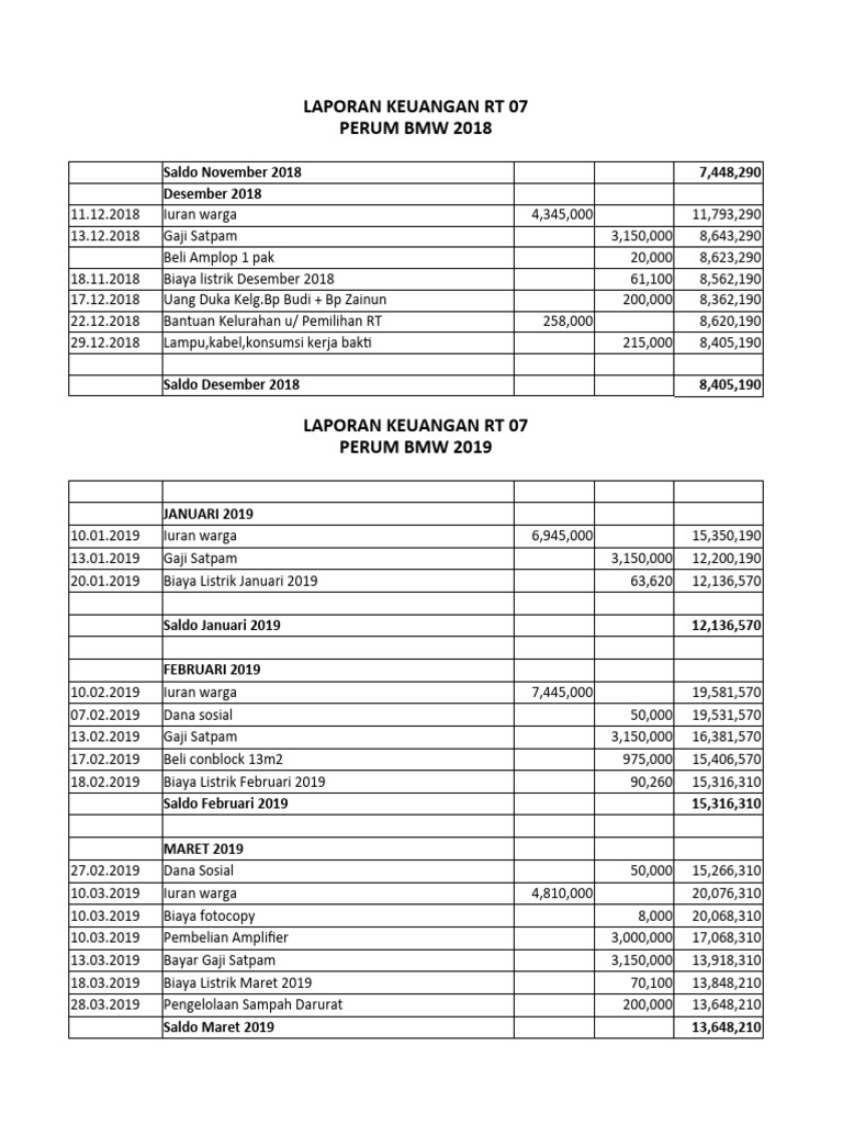Laporan Kas RTBulanan Per 25 Maret 2020 | PDF | Pengelolaan Keuangan & Uang