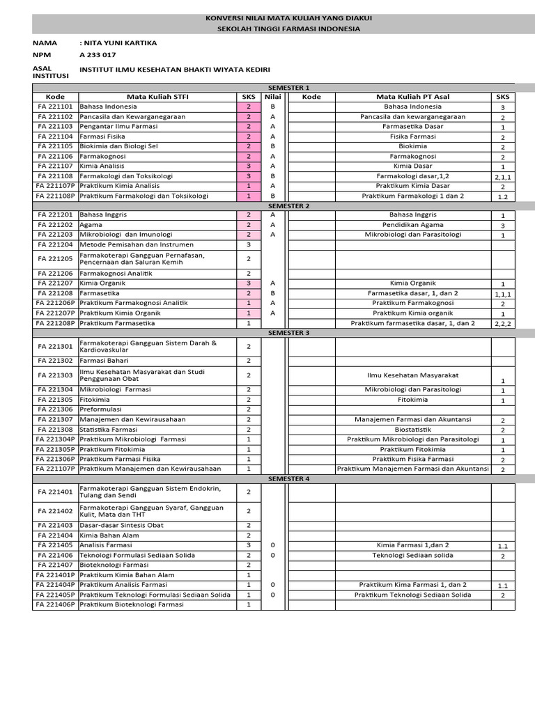 Transkrip Institut Ilmu Kesehatan Bhakti Wiyata Kediri | PDF | Pengembangan Diri | Sains ...