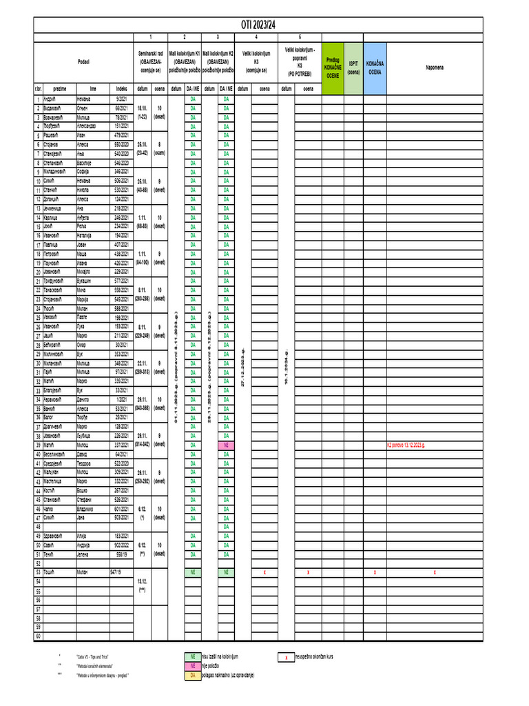 OTI 2023-24 10dec23 | PDF