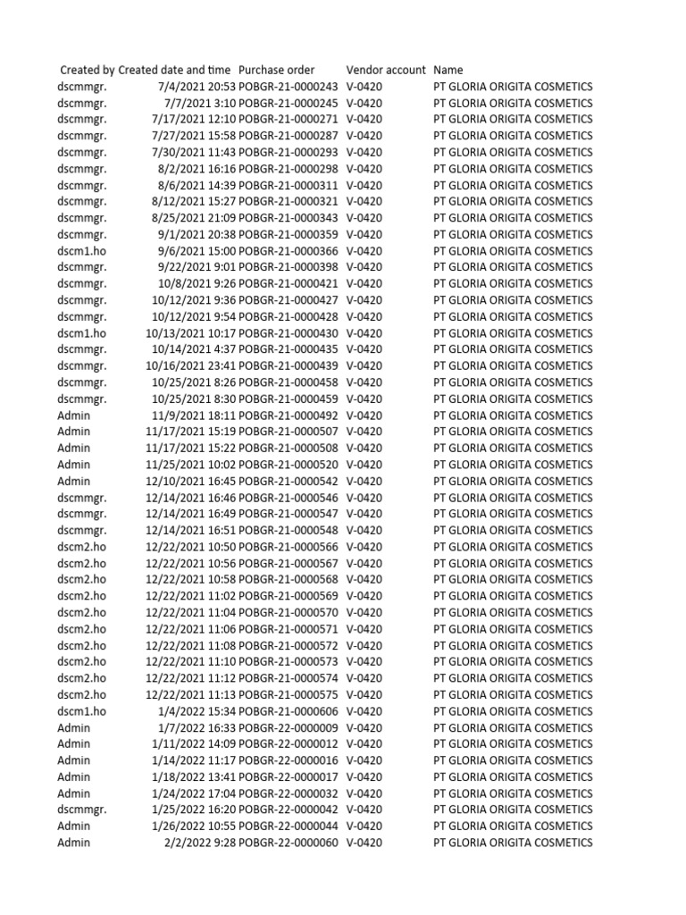 List PO GOC | PDF | Economies | Financial Services