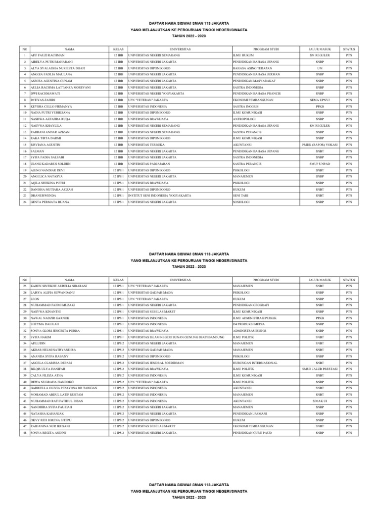 Siswa SMAN 113 Jakarta Lanjut Kuliah | PDF