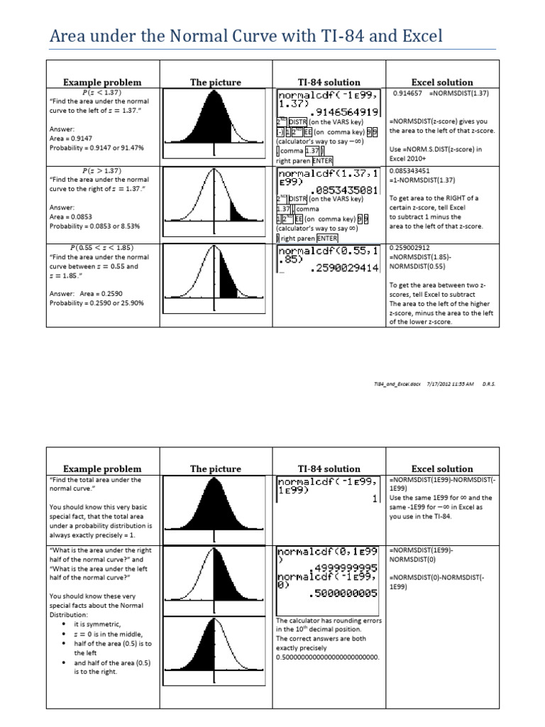 Normal Curve Using TI84 - and - Excel | PDF | Standard Score | Normal ...