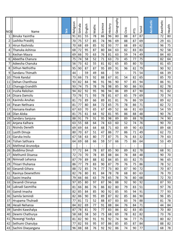 Grade 9D 2nd term 2023 | PDF