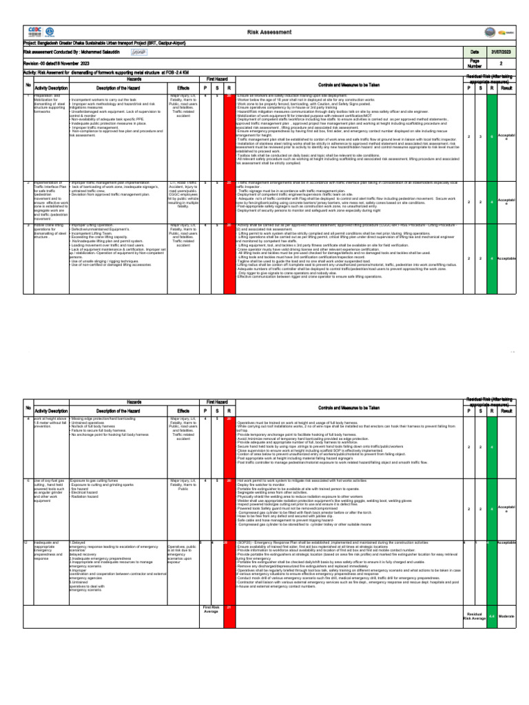 Formwork Dismantling Risk Assessment | PDF | Traffic | Emergency