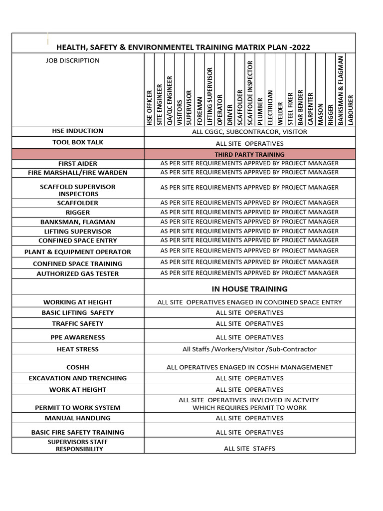 Cggc-Brt-Hse Training Matrix | PDF | Hazards | Labor Relations