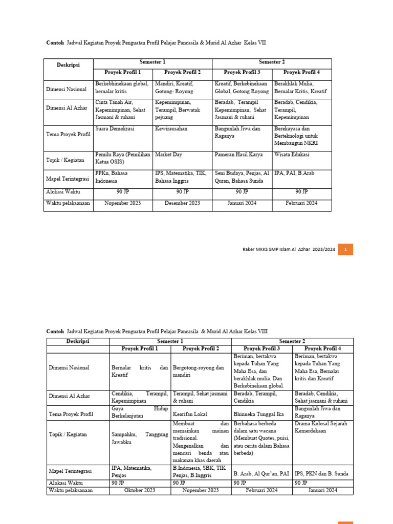 Contoh Jadwal Proyek | PDF