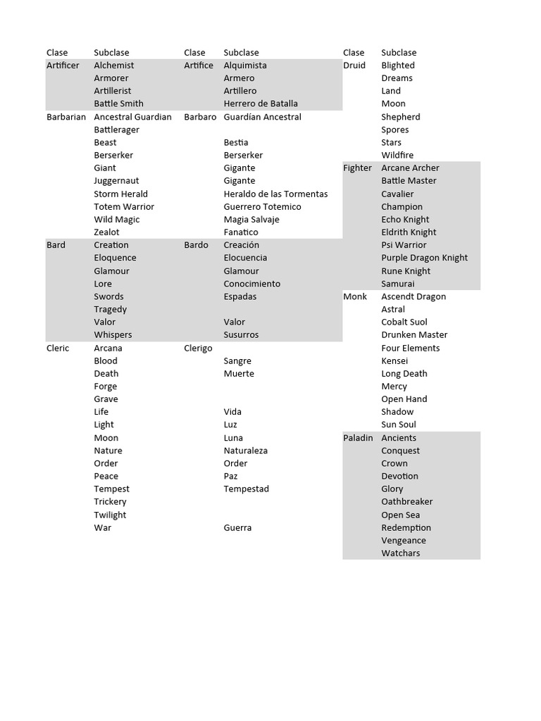 Nombres de Clases y Subclases Traducidos | PDF