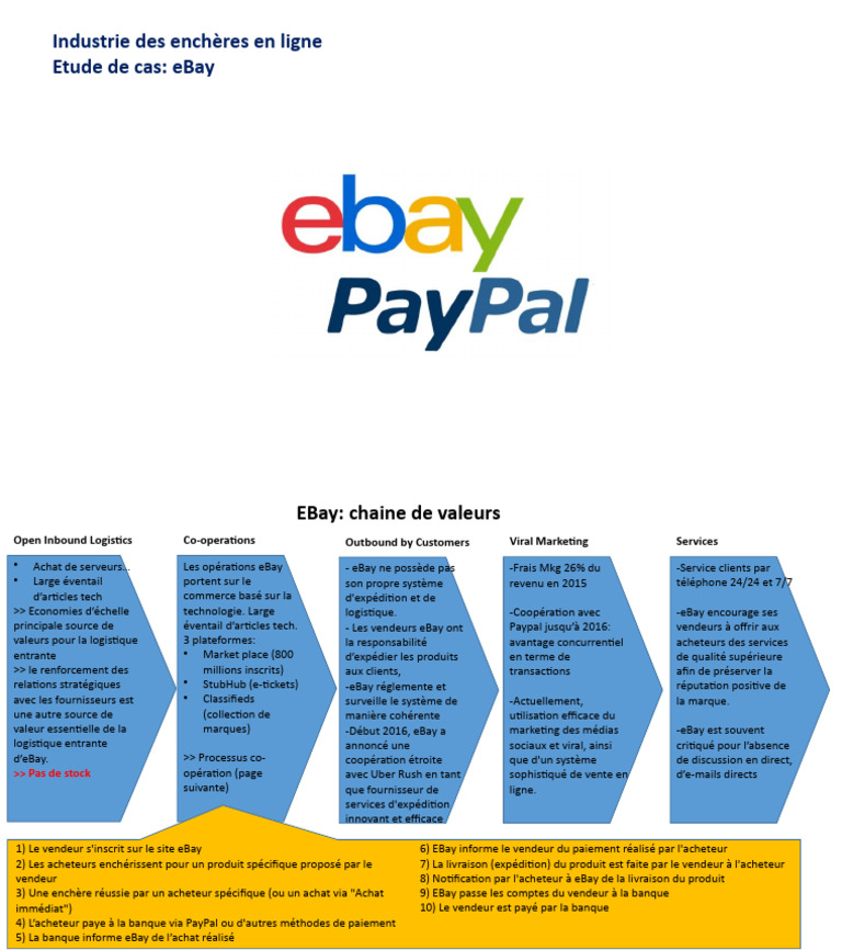 Ebay Value Chain | PDF | Ebay | Enchère