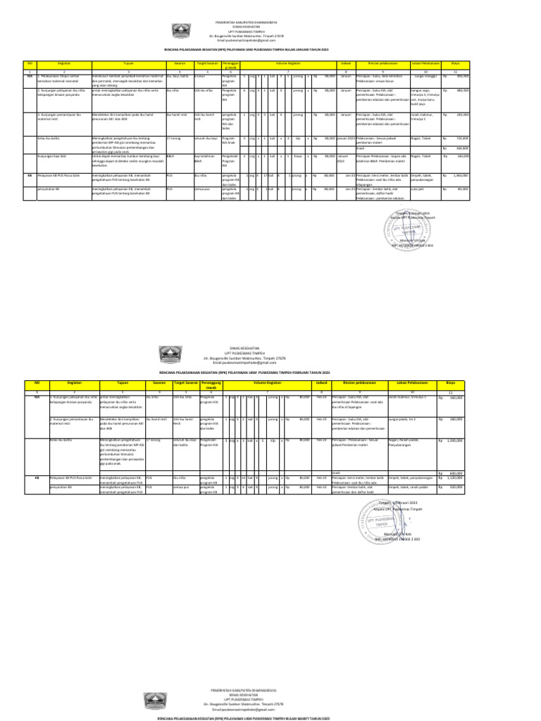 RPK Bulanan Program Kia KB | PDF