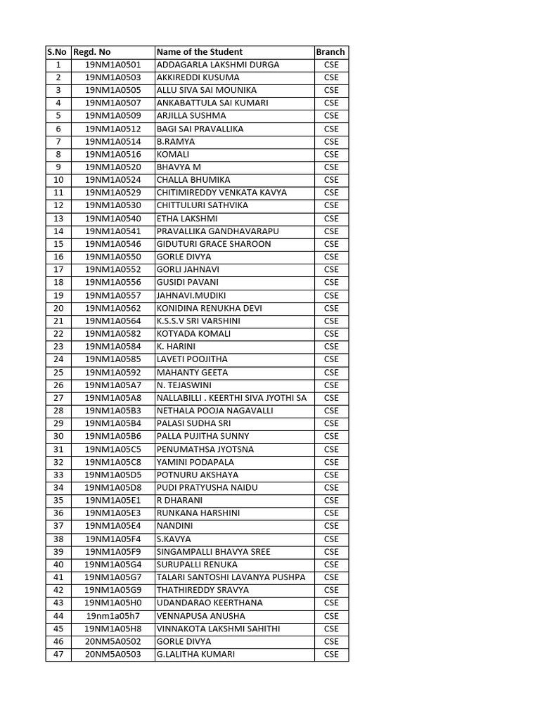 Ampliphi Registered Student List | PDF | Gender And Hinduism