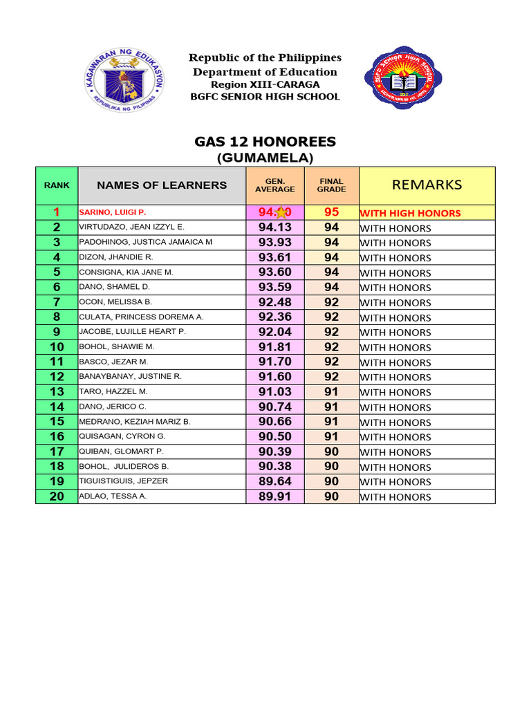 Grade 12 Gas Consolidated Grades 2022 Q-1 | PDF
