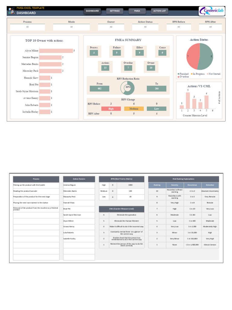 Free FMEA Excel Template Download | PDF | Safety | Risk