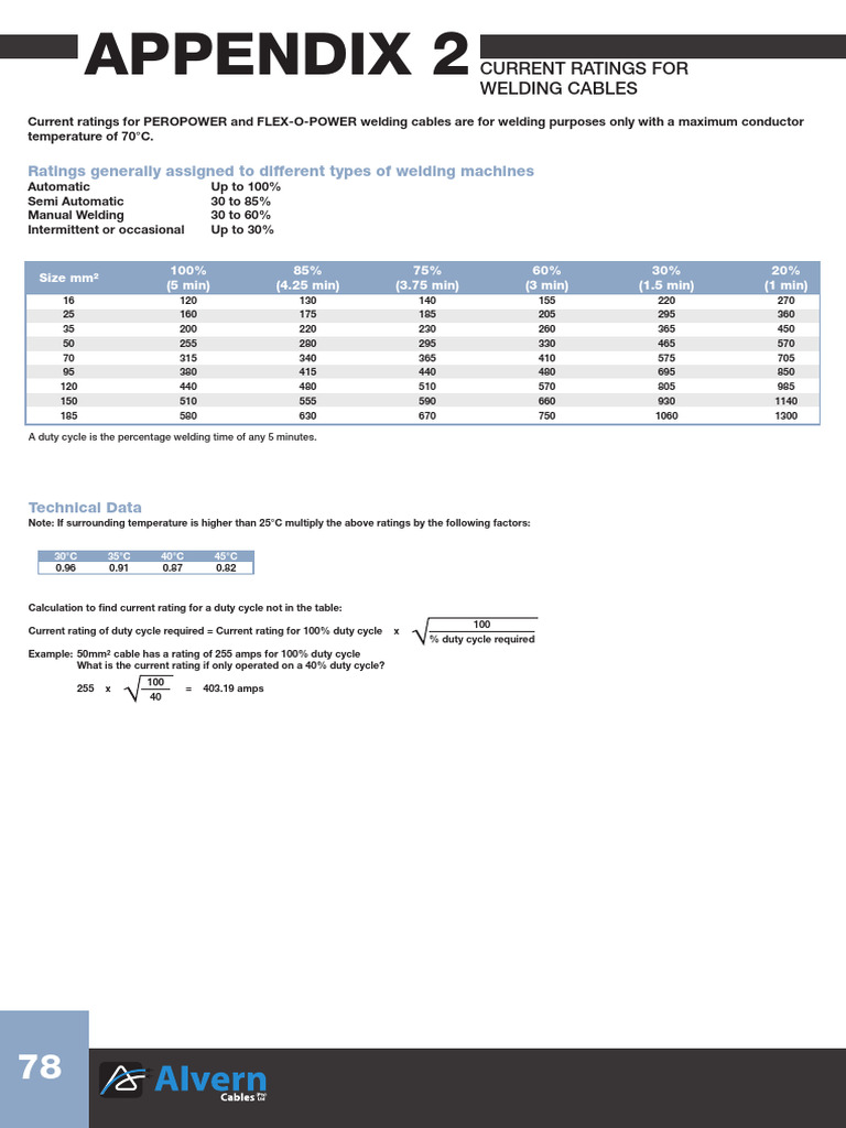 Alvern Cables Appendix 2 | PDF | Welding | Construction