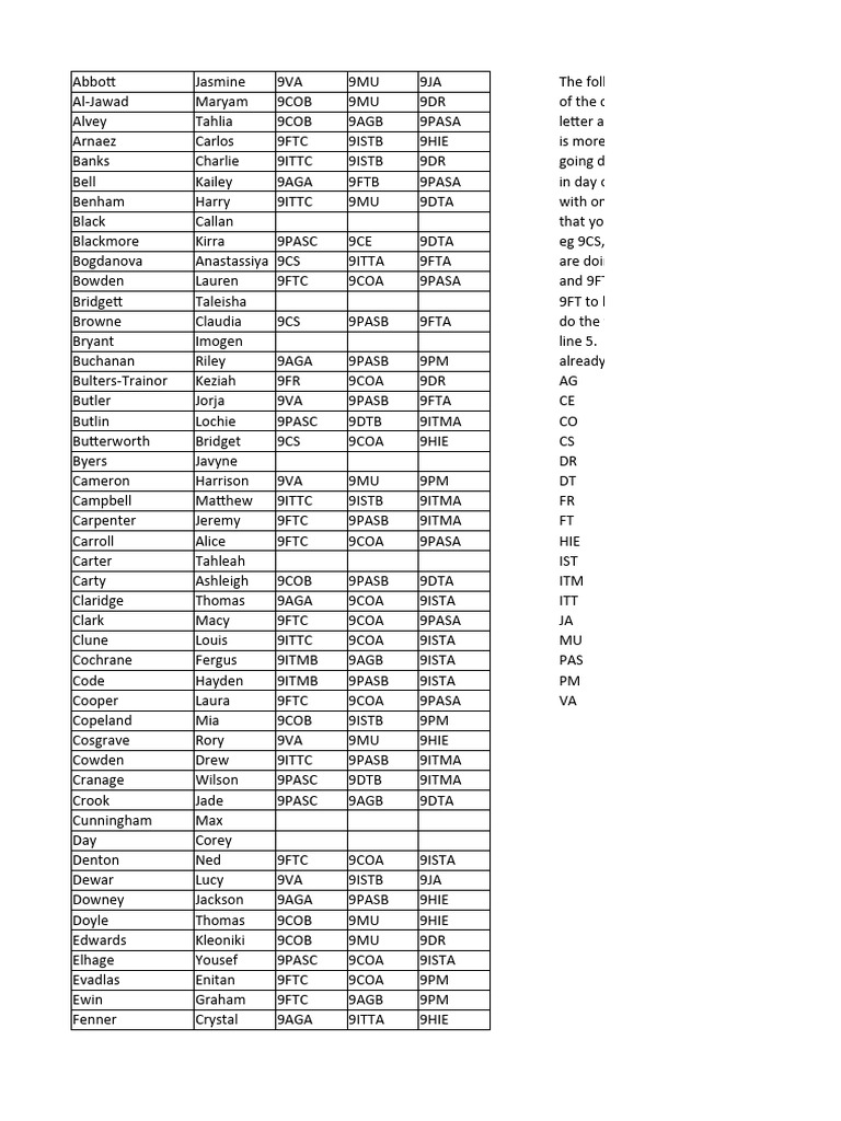 2021 Yr 9 Electives | PDF