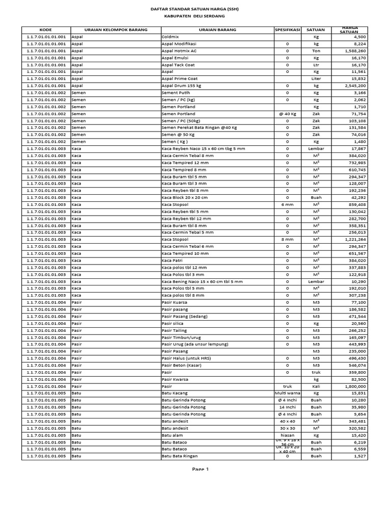 Rekap SSH Tahun 2022 | PDF