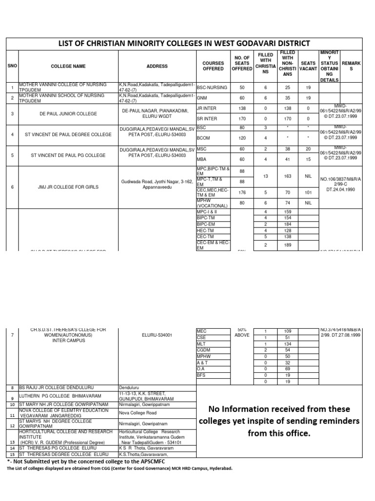 Christian Minority Colleges Guide | PDF
