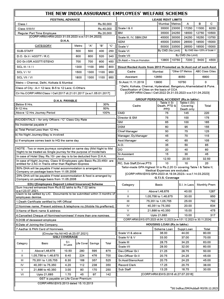 HRM Sgi 05122023 - 231205 - 225619 | PDF | Economies