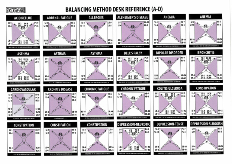Balancing Method Desk Reference (A-D) | PDF | Gastroenterology ...