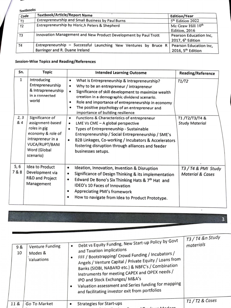 Entrepreneurship Innovation Course Outline Pdf Entrepreneurship