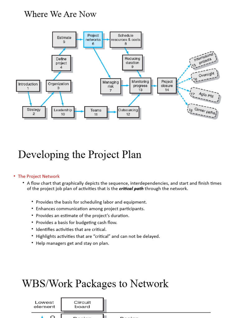CPM Pert | PDF | Applied Mathematics | Systems Science