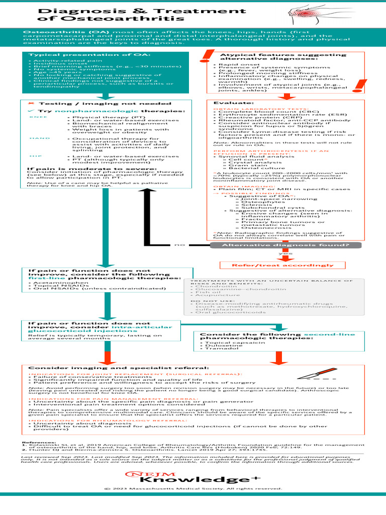 Arthritis Algorithm | PDF | Osteoarthritis | Diseases And Disorders