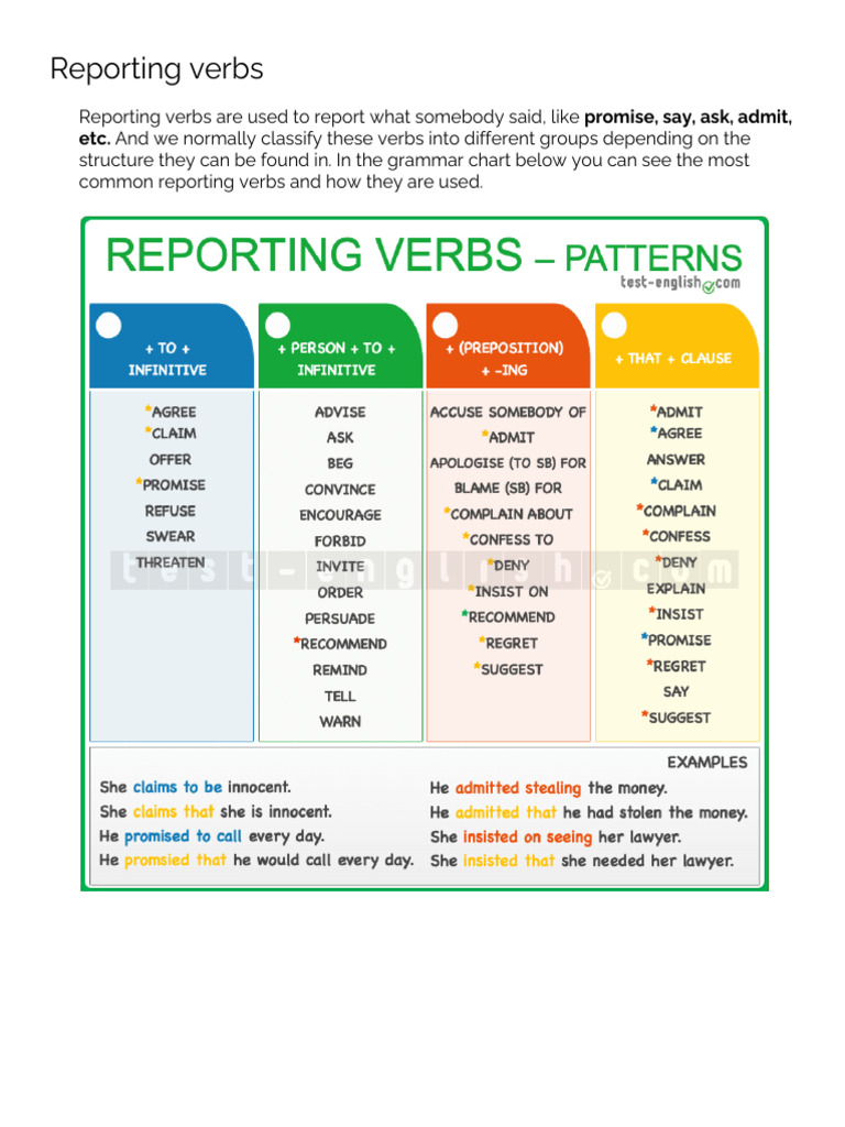 Reporting verbs | PDF