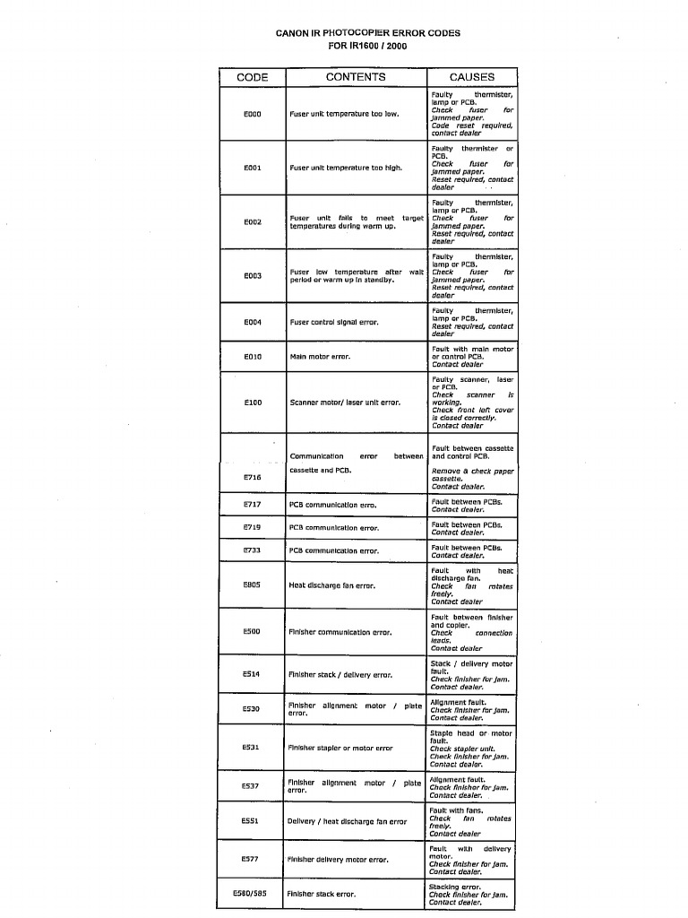 Canon IR1600 Error Codes | PDF