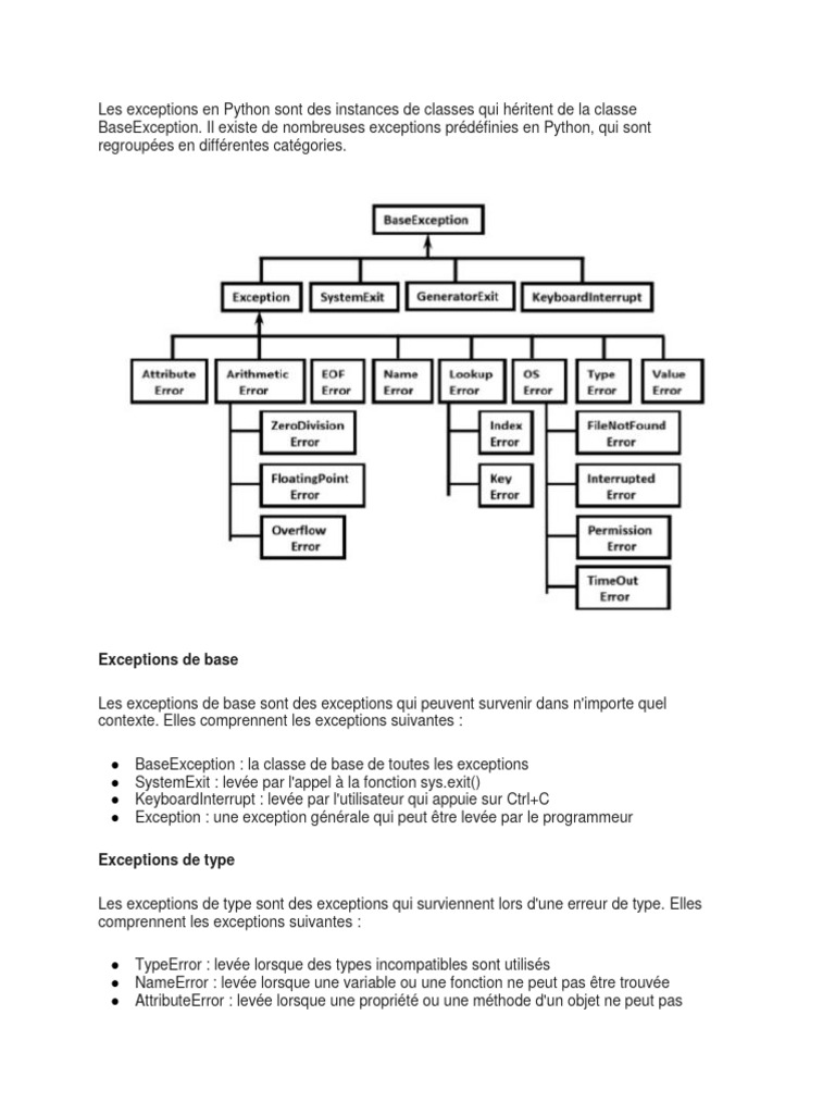 Liste des exceptions en Python | PDF | Python (Langage de programmation) | Informatique