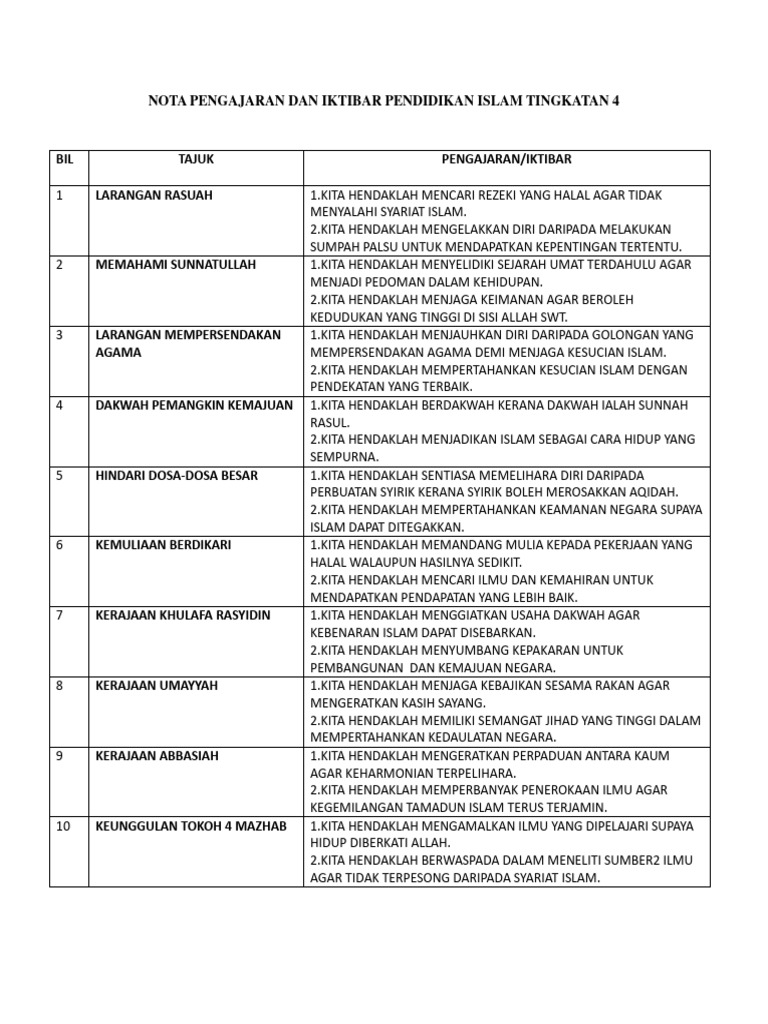 Nota Pengajaran f4f5 | PDF