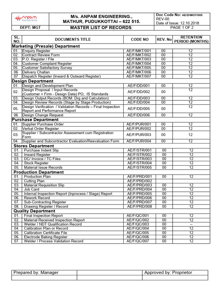 5-Master List of Records | PDF | Business | Business Process