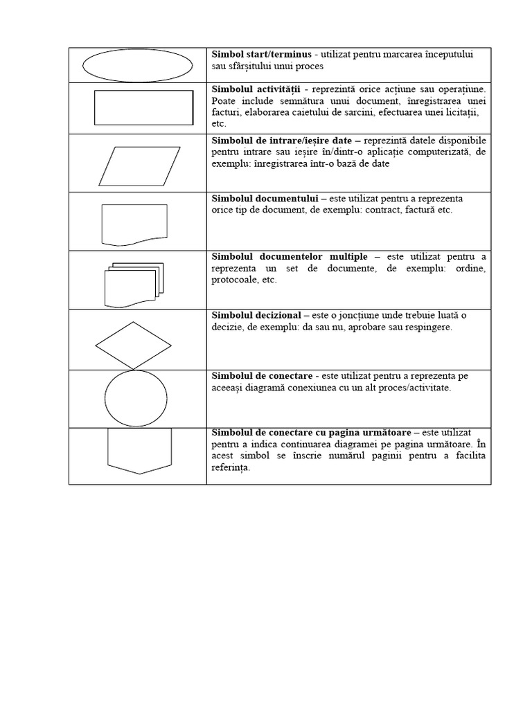 Simbol Schema Logica | PDF