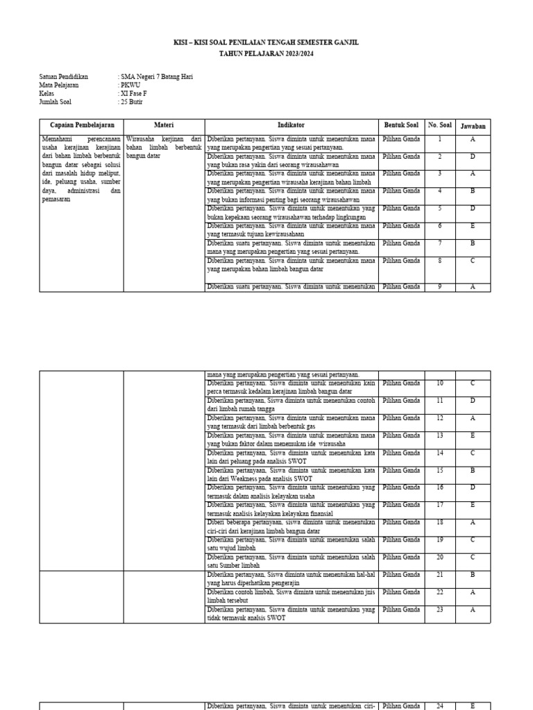 Kisi - Kisi PTS PKWU 2023-2024 | PDF