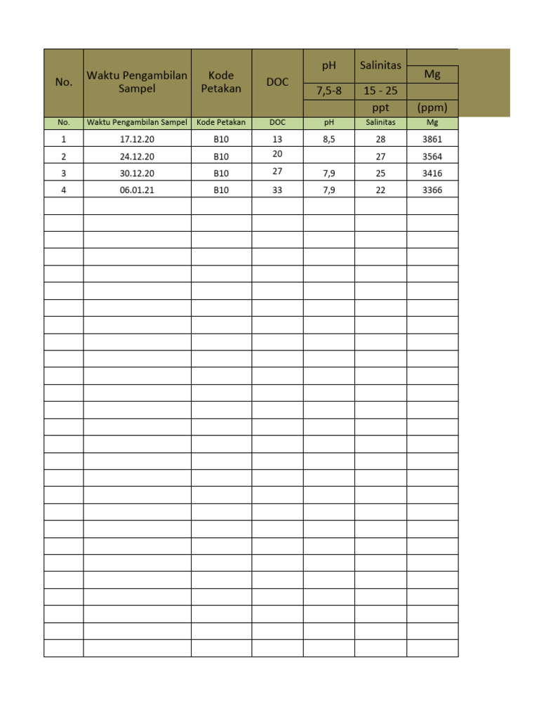B7 - B10 (Grafik) | PDF | Mathematical Notation | Units Of Measurement