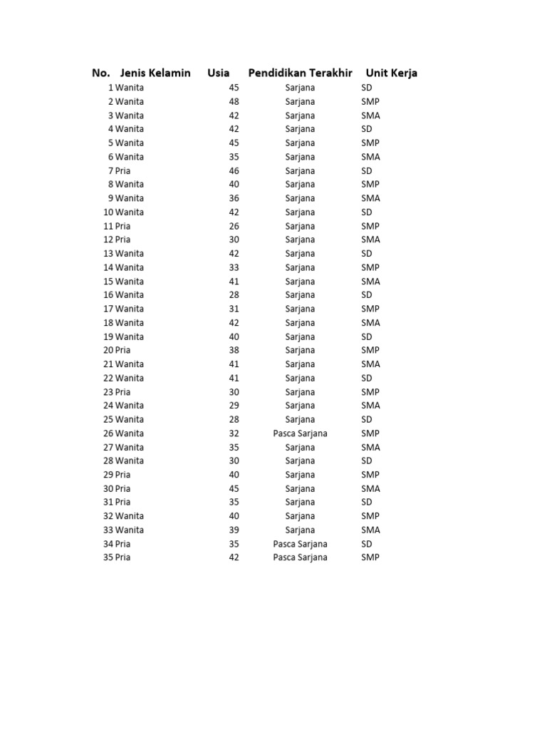 Profil Responden | PDF