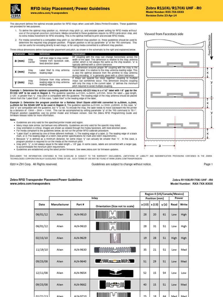 RFID Inlay Placement - Power Guidelines WWW - Zebra.com - Transponders ...