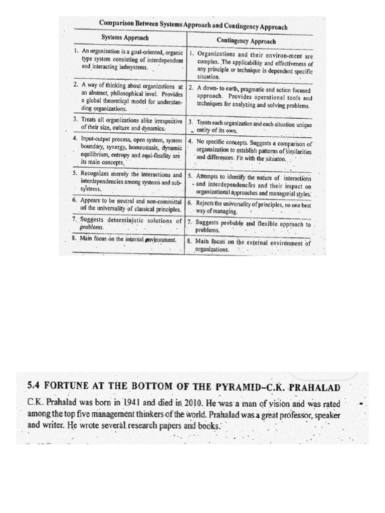 Management Principles Pyq 2018 | PDF