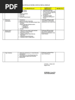 Contoh Laporan PKG | PDF