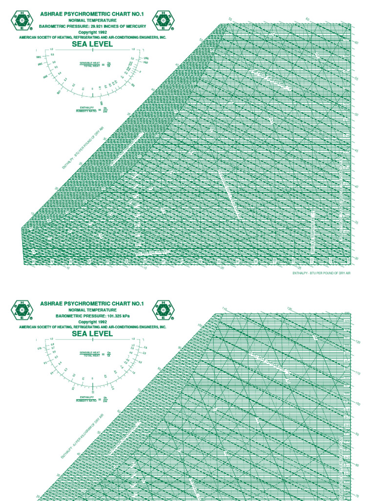 Ashrae Psychrometric Chart No 1 Normal T | PDF | Metrology | Physical Chemistry