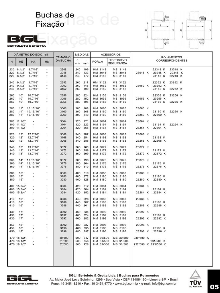 05 Buchas Fixacao | PDF