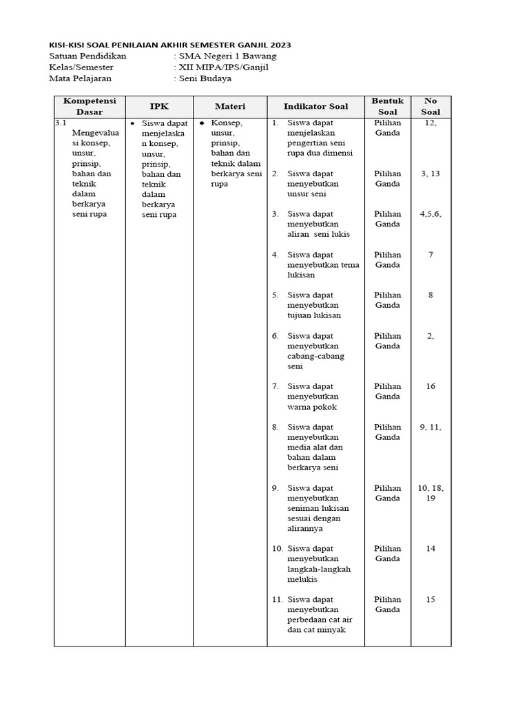 Kisi-Kisi Pas Seni Budaya Xii | PDF